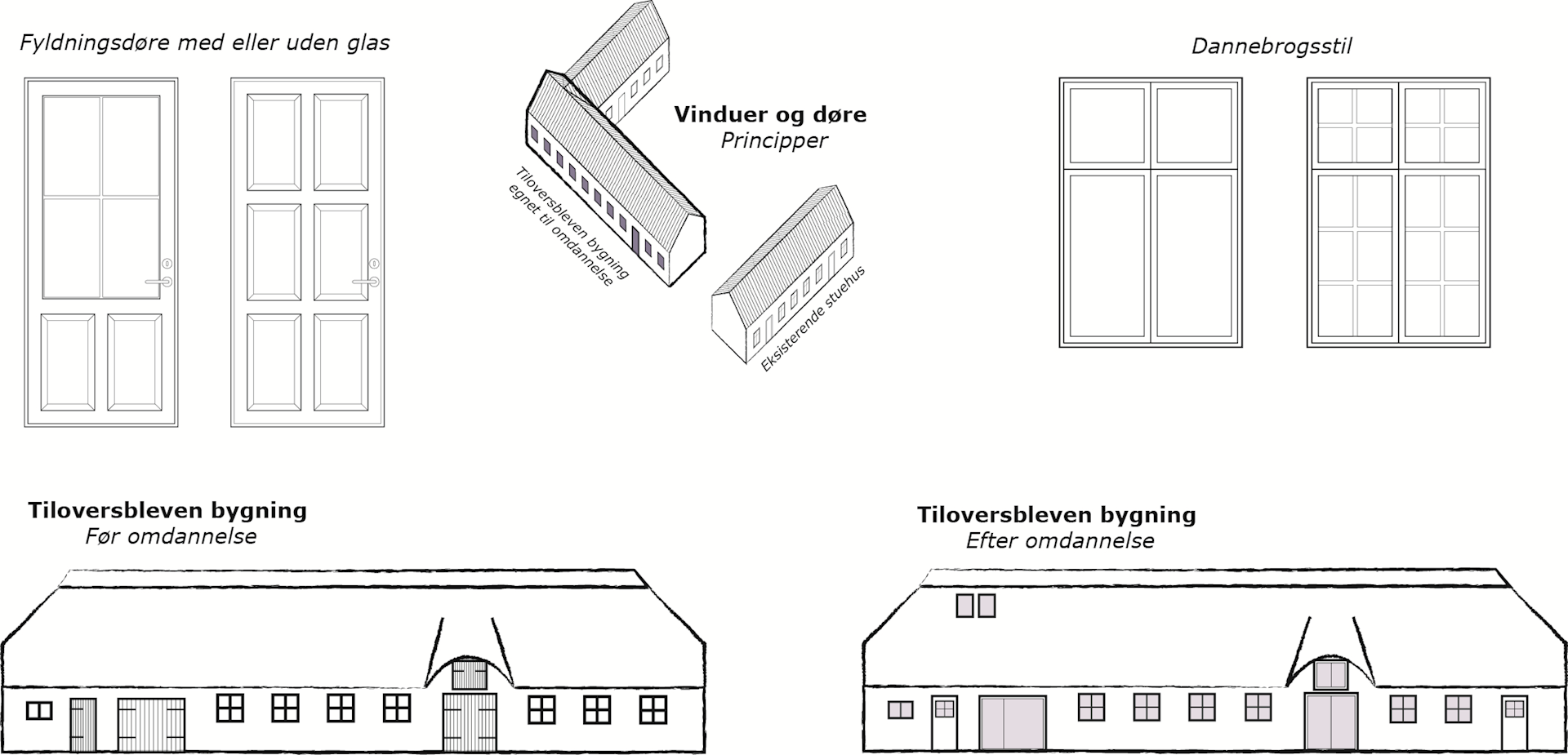 Hvad gælder for omdannelse af eksisterende bebyggelse?